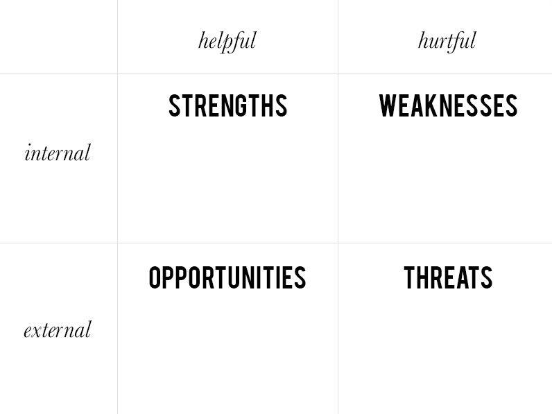 How to Perform a SWOT Analysis